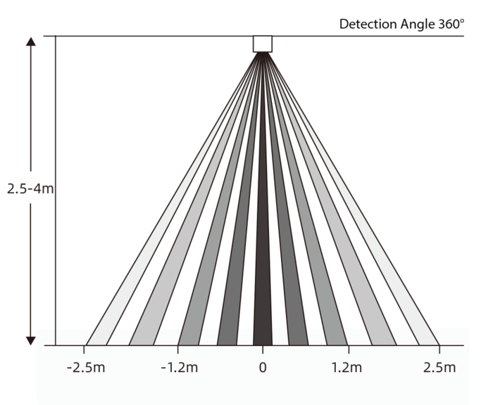 Creatrol: Smart Sensor for Smart Control