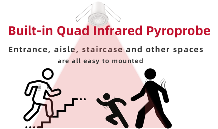 Creatrol: Smart Sensor for Smart Control