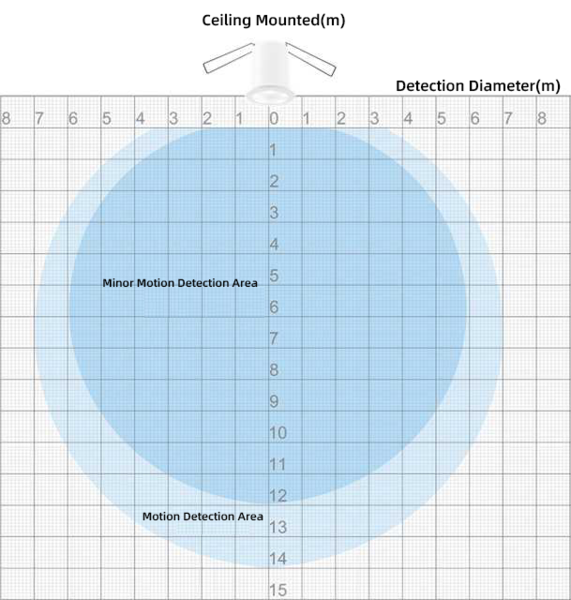 Creatrol: Smart Sensor for Smart Control