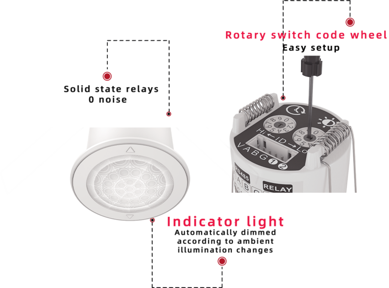 Creatrol: Smart Sensor for Smart Control